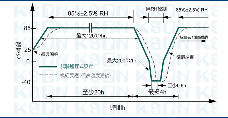 UL1703平板型太阳能组件安全认证标准(Flat-Plate Photovoltaic Modules and Panels)