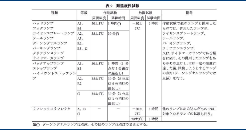 JIS汽車試驗條件整理