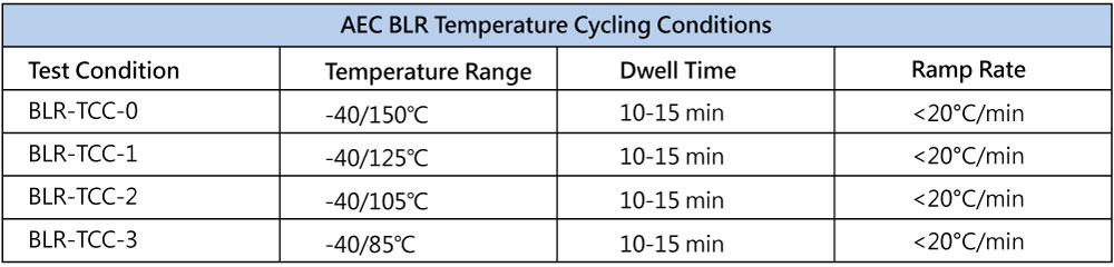 AEC-Q007 2024 與 IPC-9701：車用 PCB 板階可靠度測試實務解析