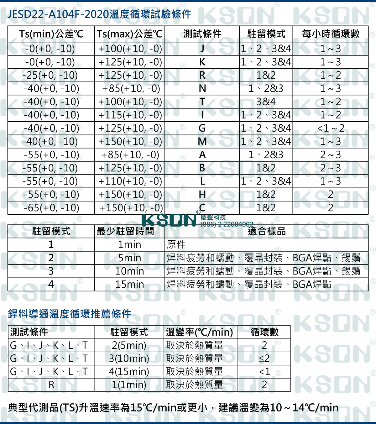 溫度循環與溫度衝擊試驗規範解析｜JEDEC、AEC、LV124、MIL 標準